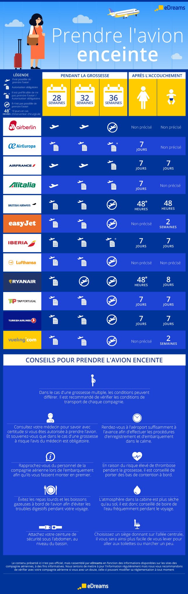 Prendre l'avion enceinte: comment préparer son vol - eDreams